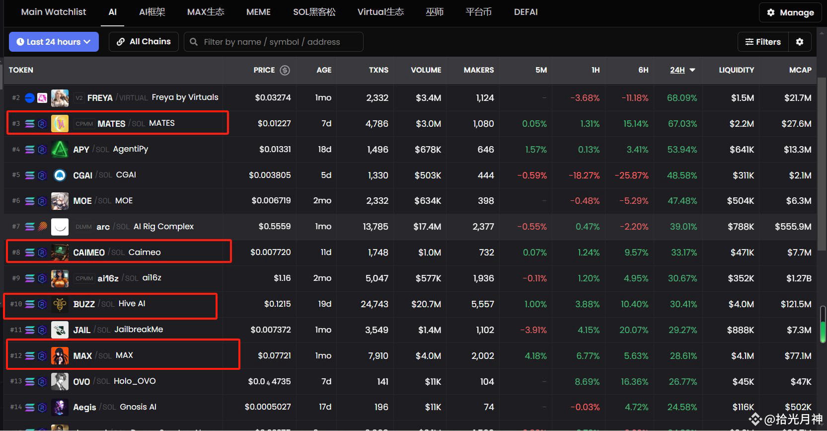 There are many Ai Agents at present. I mainly participate in | 拾光月神 on ...