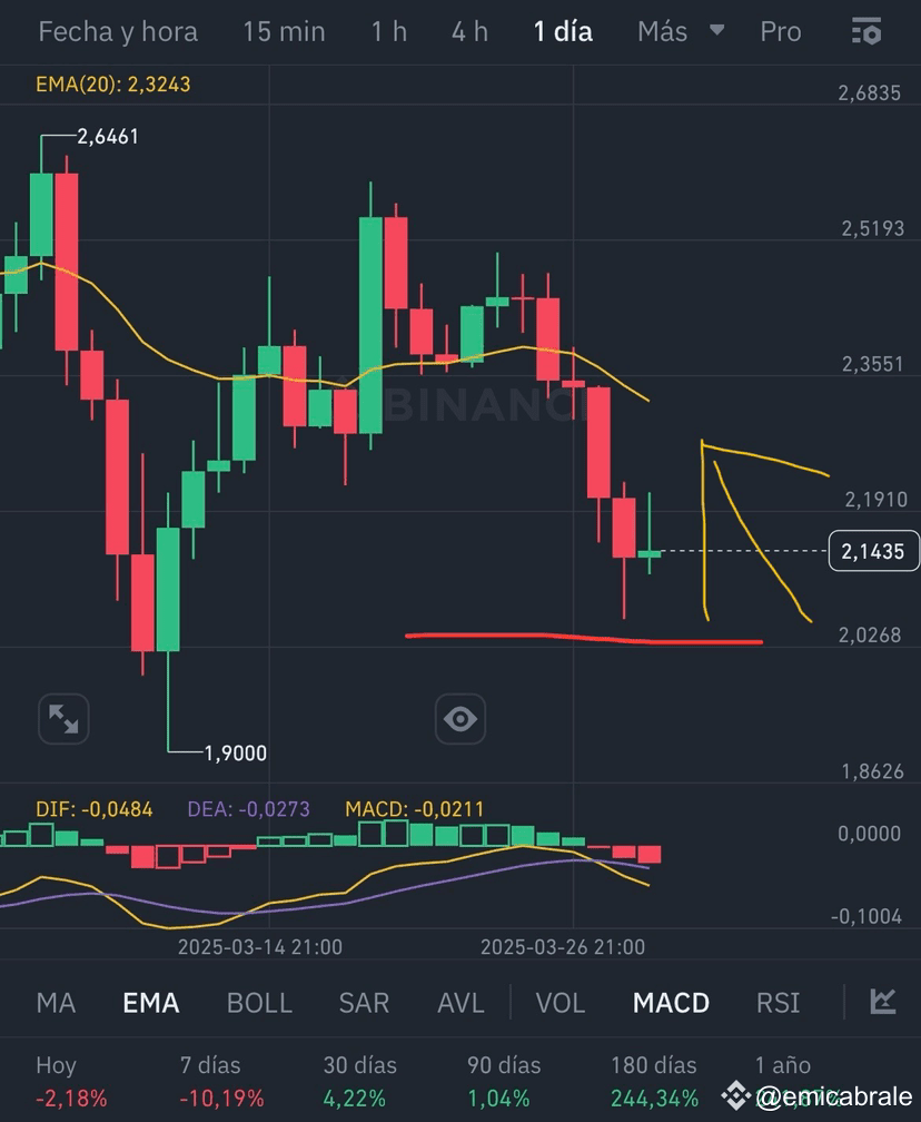 My simple analysis method is based on: 🇦🇷 20 EMA (20-perio | emicabrale ...