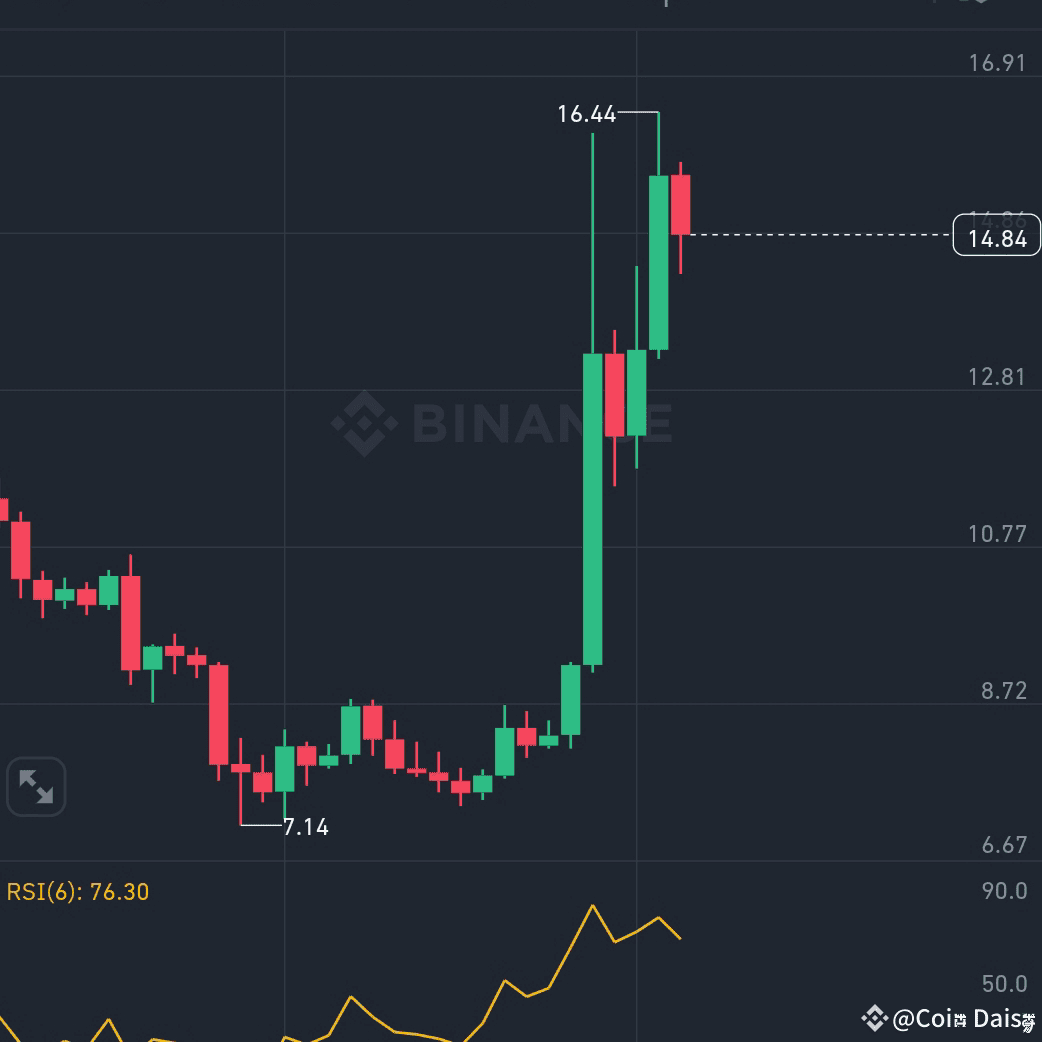 $TRUMP: The Calm Before an Even Bigger Storm? After an ex | Coin Daisy ...