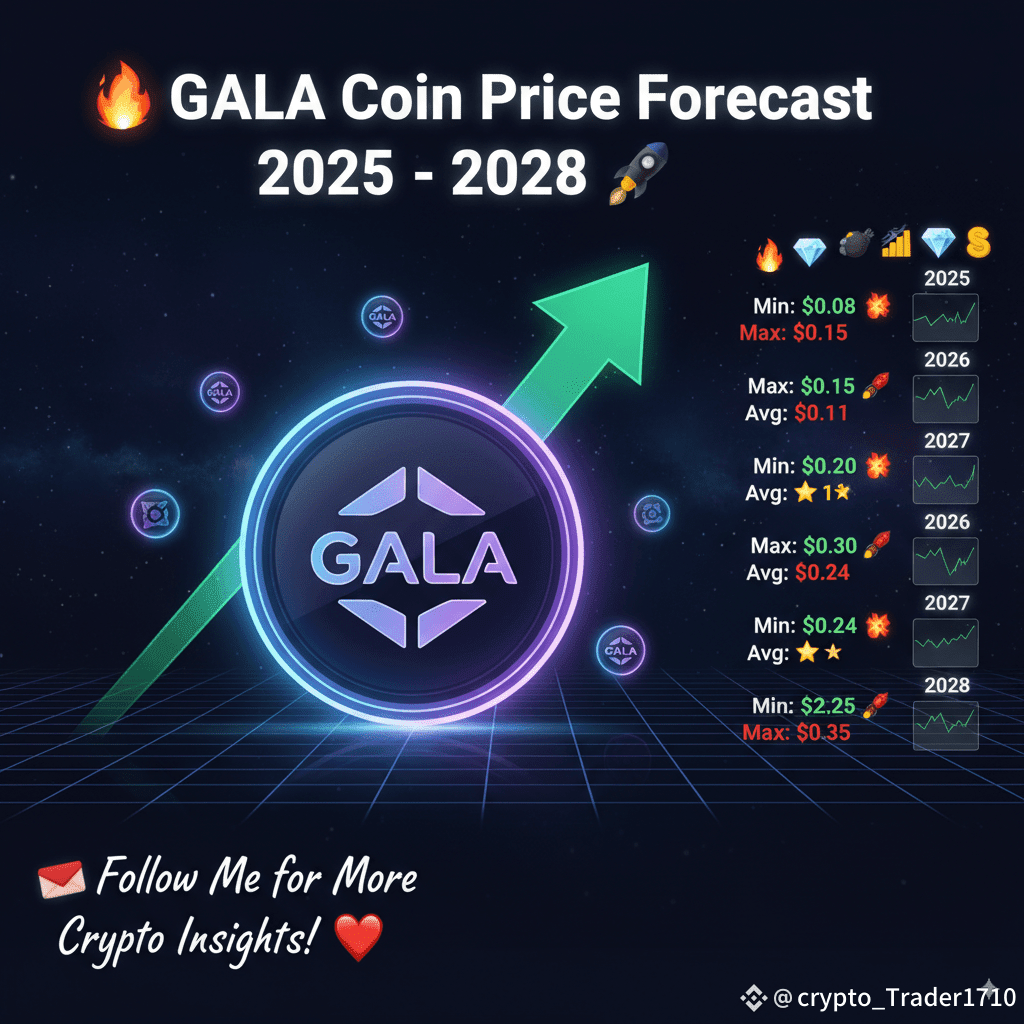🚀 Gala($GALA ) Coin Price Forecast 2025 – 2028! 🔥💎💣 📊 | crypto ...