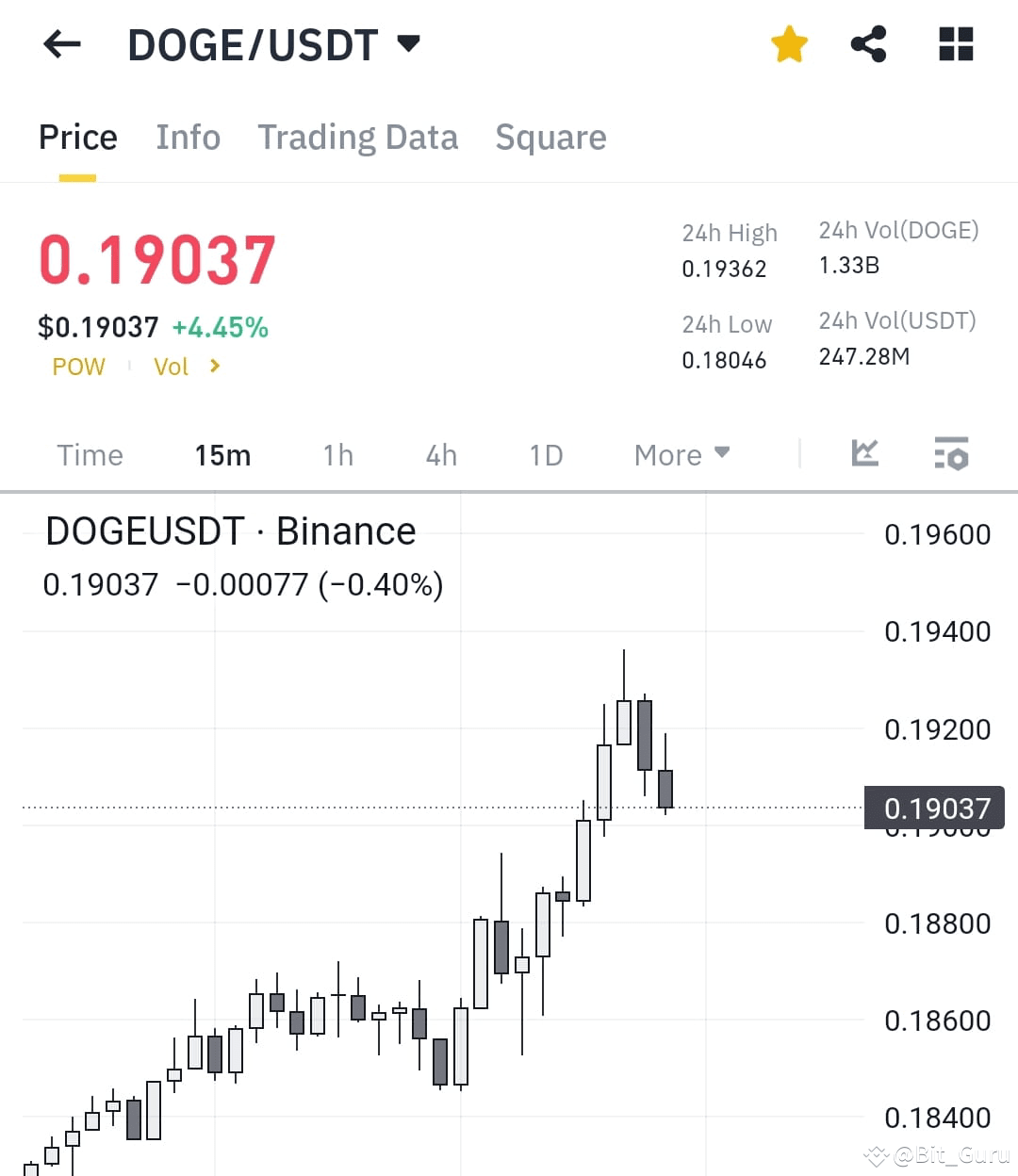 $DOGE Bullish Momentum Builds! 🚀 Entry Zone: $0.1880 – | Bit_Guru on Binance Square