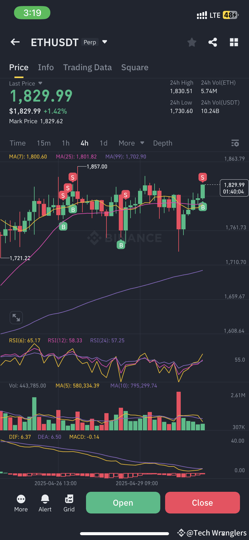 $ETH **ETH/USDT Trade Analysis & Strategy** **Time Frame | Tech ...