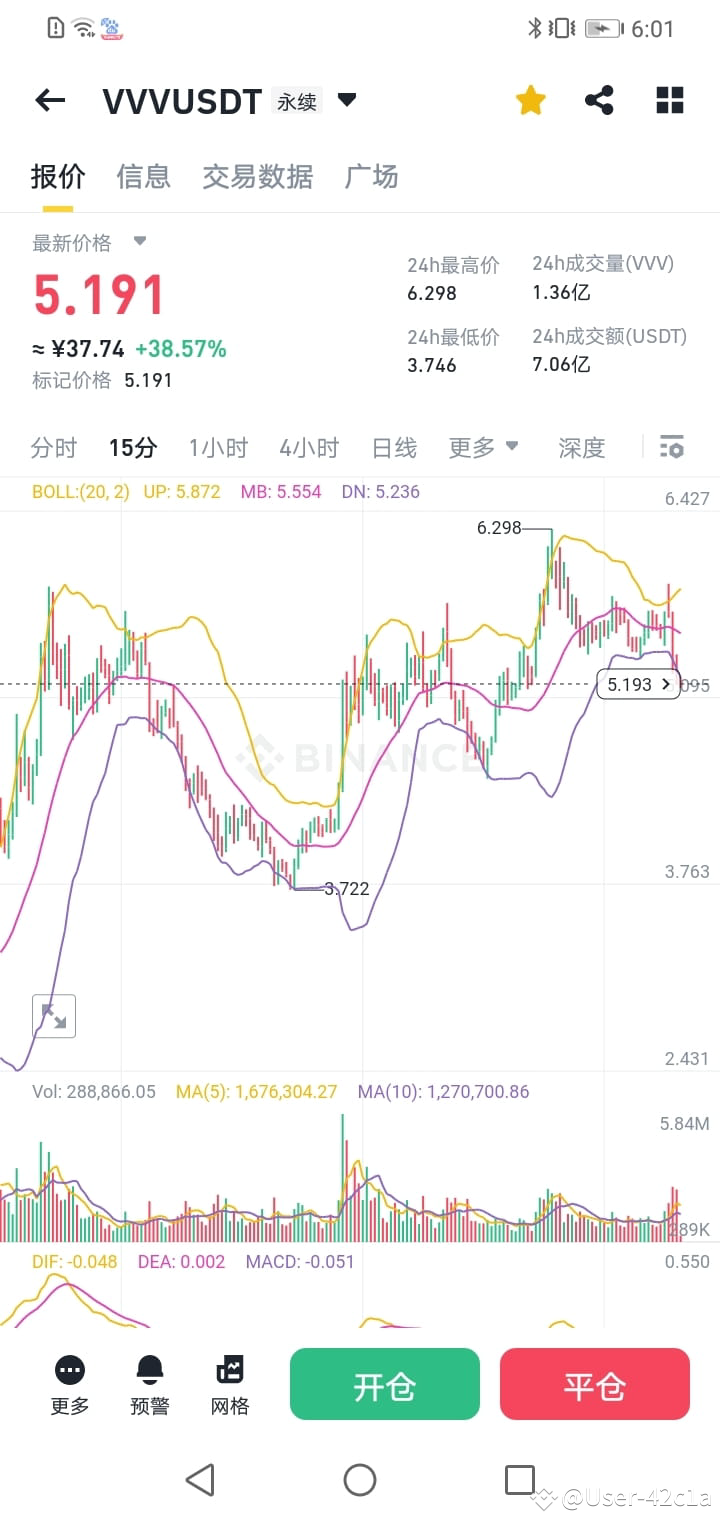 $VVV This morning I concluded that junk coins are just junk | 贝姐谈币 on ...