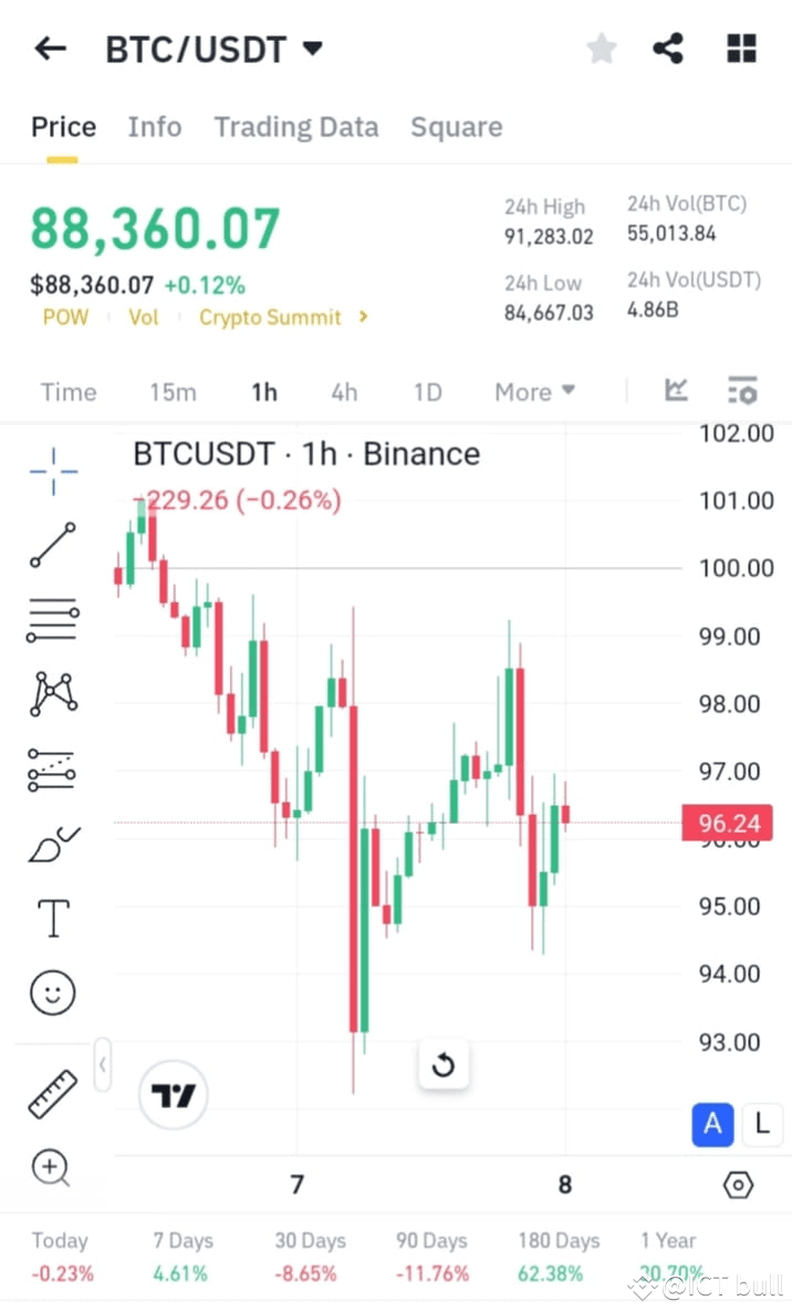 $BTC /USDT – BULLISH REVERSAL INCOMING? 🚀 Bitcoin is showi | ICT bull on Binance Square