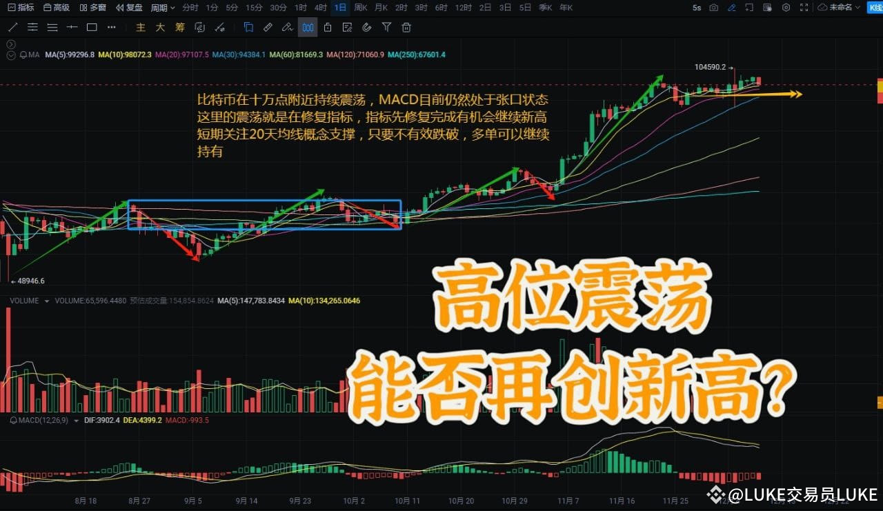 Luke Cryptocurrency Trend Analysis December 9, 2024, Monday | LUKE交易员 ...
