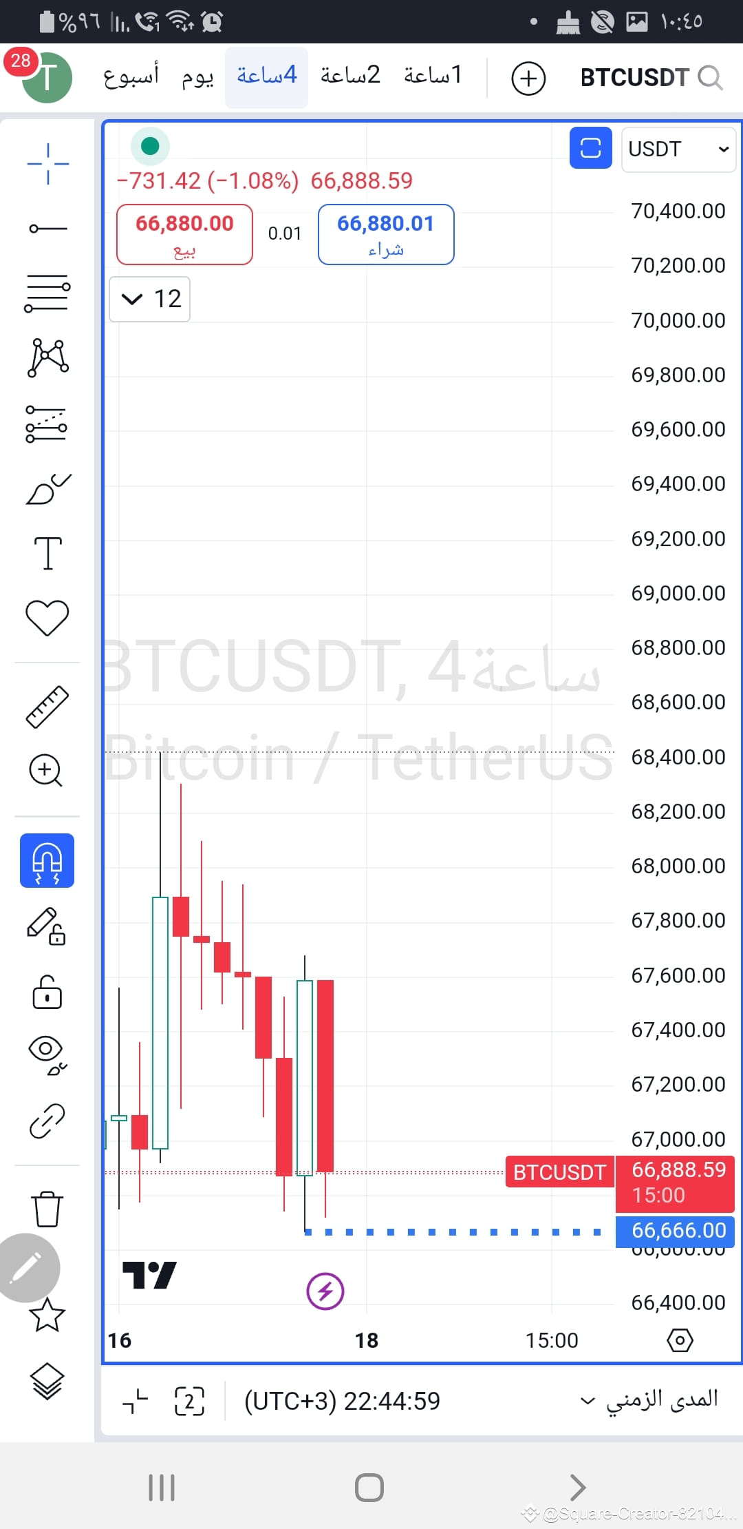 $BTC Bitcoin today: Achieved a special number as the lowe | stock ...
