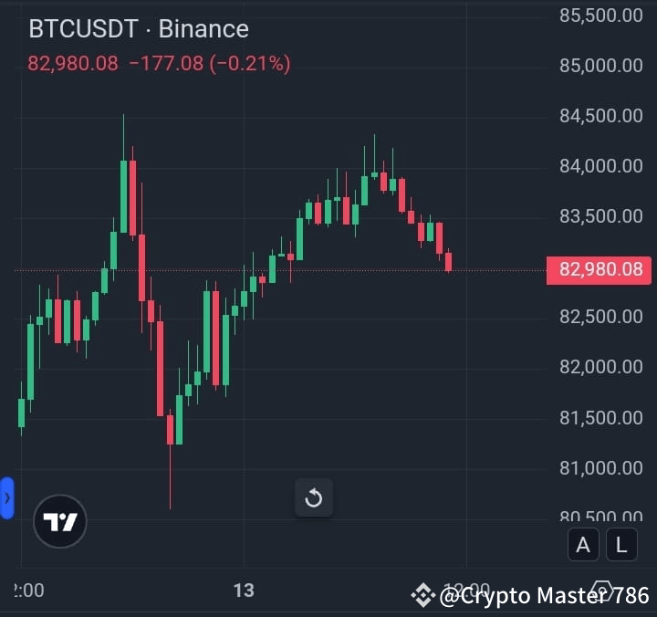 $BTC /USDT Short Trade Signal! 🔥 📉 Short Entry Zone: $83, | Crypto Master 786 on Binance Square