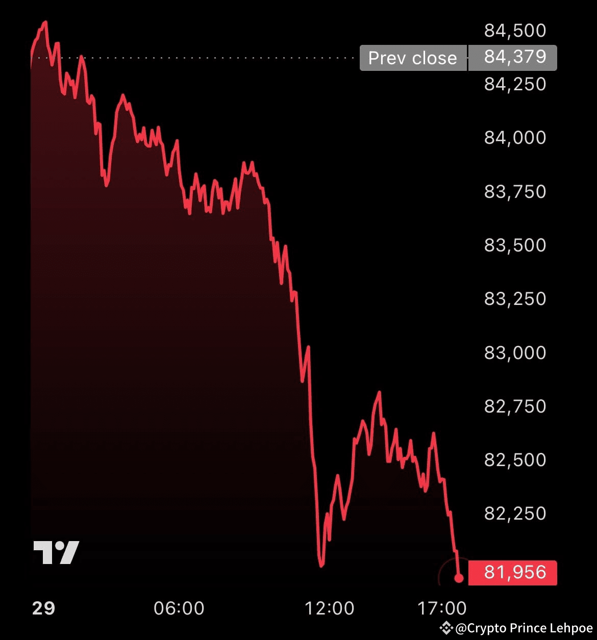 WE GOT THE SBR; THE USA WILL BUY MORE #BITCOIN 🇺🇸 STILL, | Crypto ...
