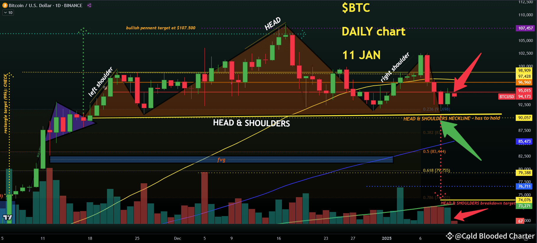 $BTC with crap weekend volumes, that's normal. This chart h | Cold ...