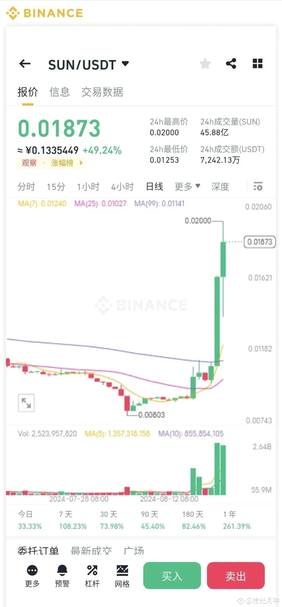 孙哥这一波操作可以啊，$SUNDOG暴涨346倍，Tron生态激发新热潮，MEME币新势力挑战Solana | 拾光月神发布于币安广场
