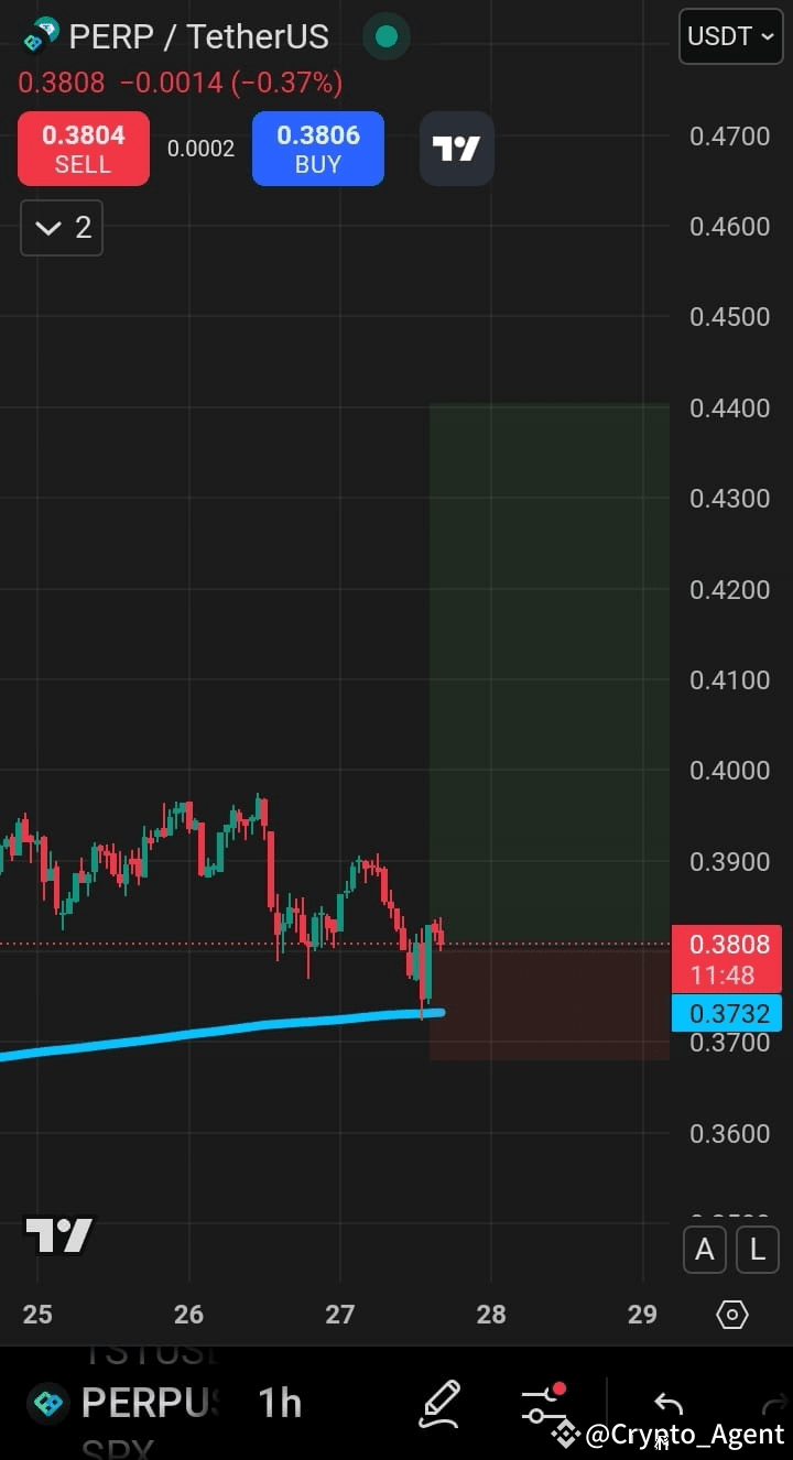 $PERP Bullish Surge Started! BREAKOUT ALERT ⚠️, A Massive B | Crypto ...