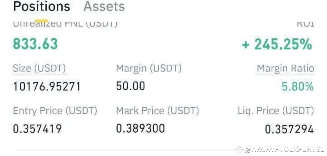 Good Day Members Members you all are busy??? How can I po ...