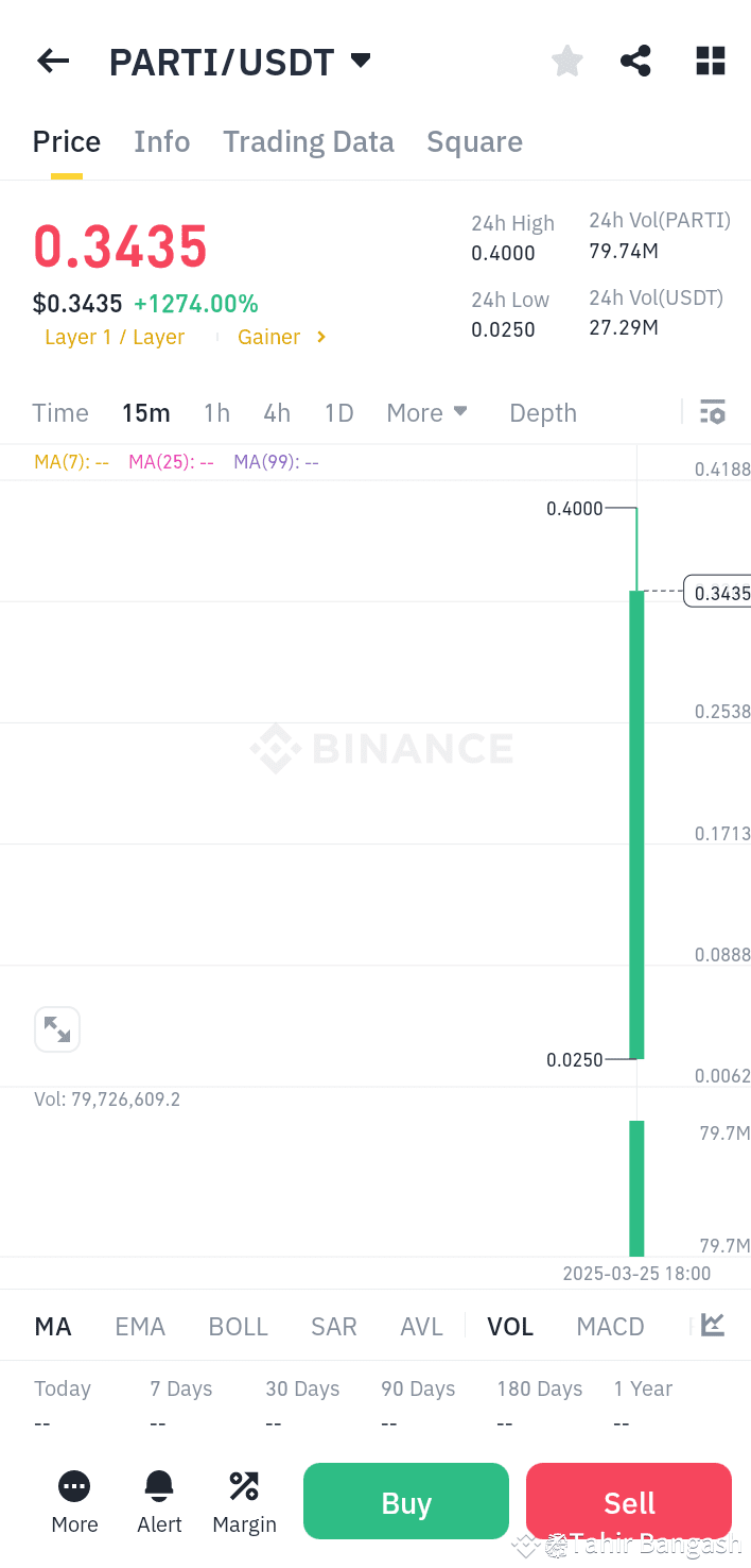 Parti coin performing well $PARTI | Pump detector on Binance Square