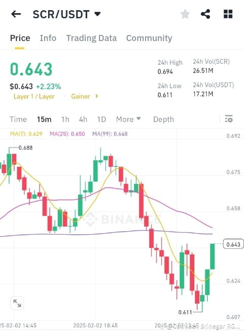 #PolkadotETF Sure! Here's a technical analysis post you coul | Cathleen Brinegar RGnC on Binance ...
