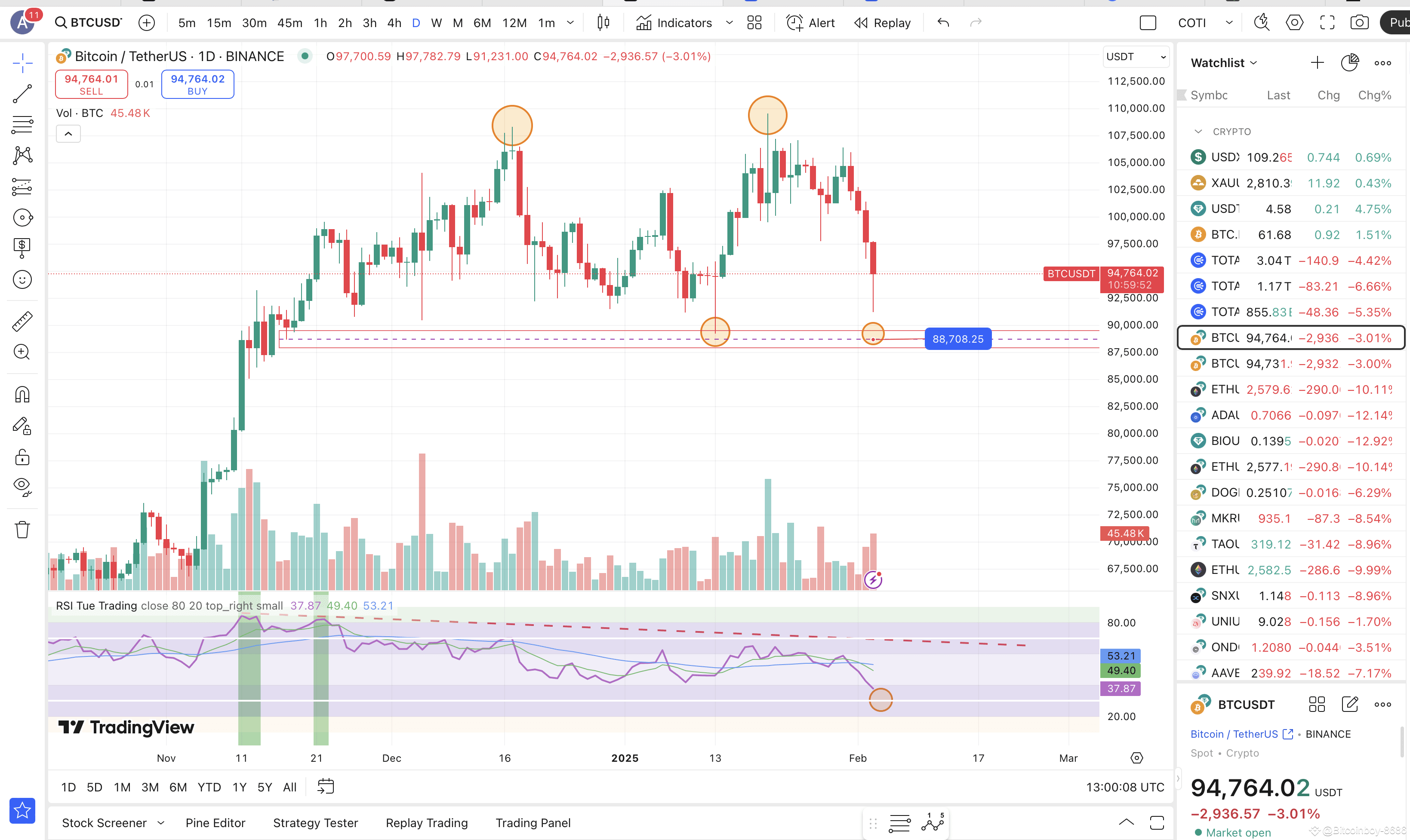 $BTC Update $BTC frame 1D on 01/04/2025 (6th day of Tet). | Bitcoinboy ...