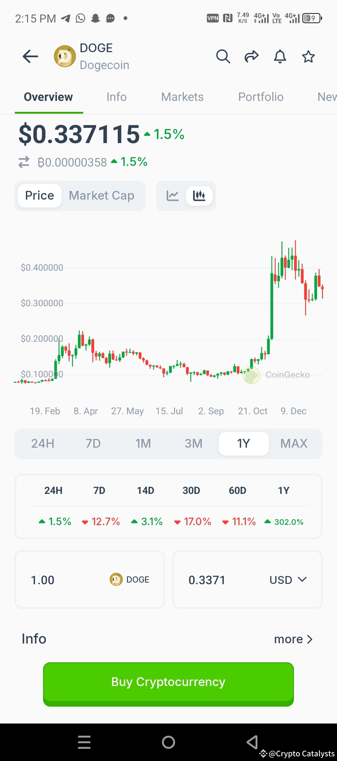 GM Fam! $DOGE looking ready for WAVE 2 . Expecting new A | Crypto Catalysts on Binance Square