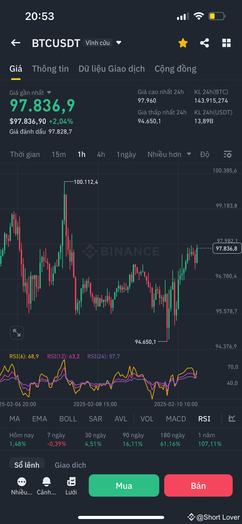 $BTC The train is too crowded, so we have to shake it off. H | Short ...