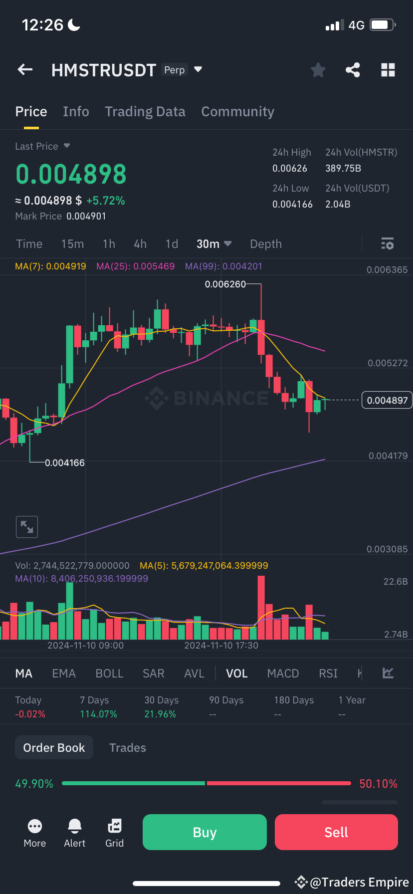 Too small amount and set TP and SL . It will be fine $HMSTR | Traders Empire - 微尘 - 543043127 on ...