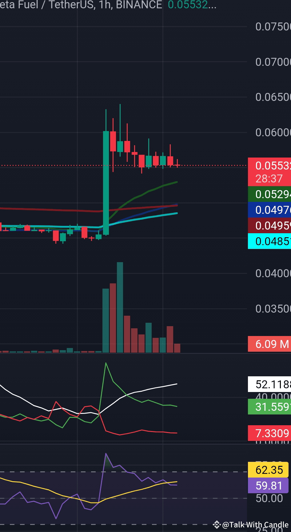 $TFUEL 🚀 TFUEL/USDT Trading Setup Alert! 🔥💰 📉 Current T | Talk With Candle on Binance Square