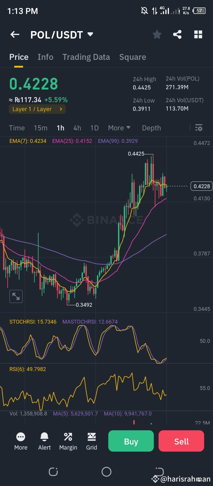 $POL Next move analysis: Analyzing the chart for POL/USDT, h ...