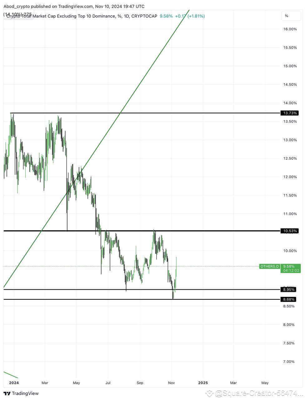 The most important chart is the acquisition of currencies W | S news on ...