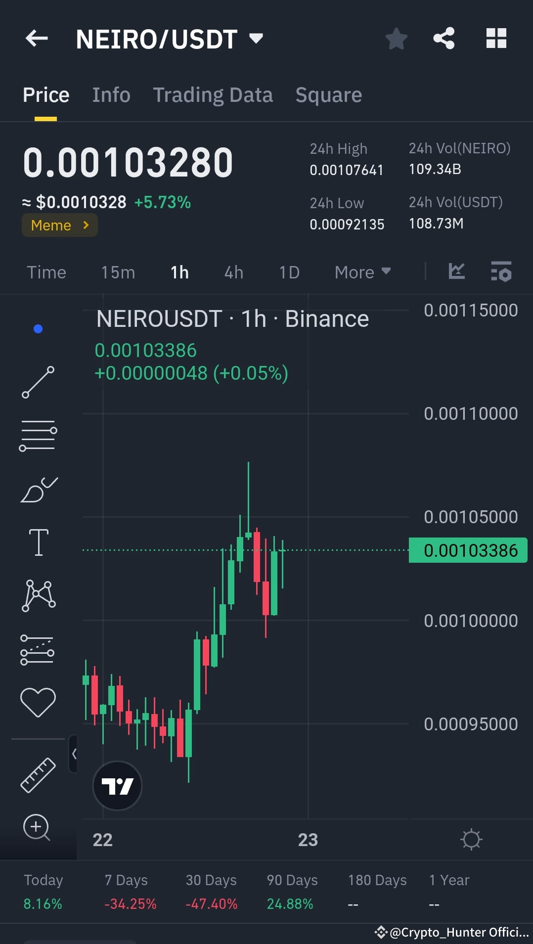 $NEIRO /USDT TECHNICAL ANALYSIS The current price of $NEIRO | Crypto_Hunter Official on Binance ...