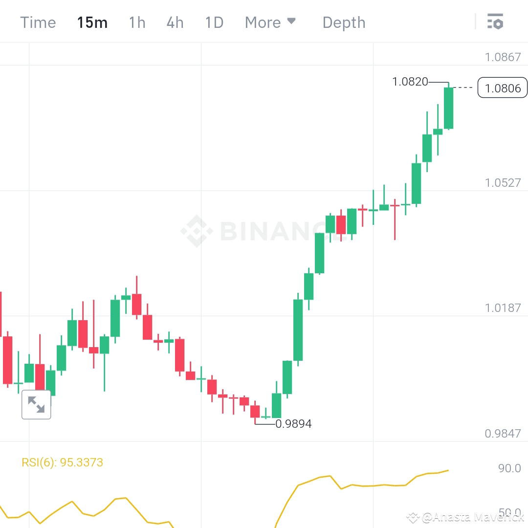 ANOTHER TARGET ACHIEVED 🎉🎯💯 $ENA / USDT Update: Target | Anasta Maverick on Binance Square