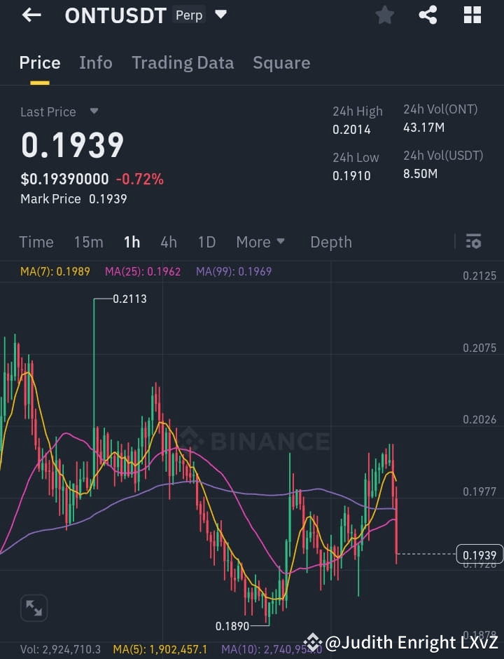 $ONT 🚨 ONT ALERT! 🚨 🔥 ONT is on SALE! 🔥 The market is | Judith Enright ...