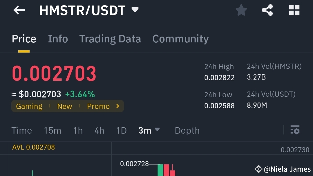The HAMSTER (HMSTR/USDT) chart reveals intriguing price activity, with a current price of $0. ...