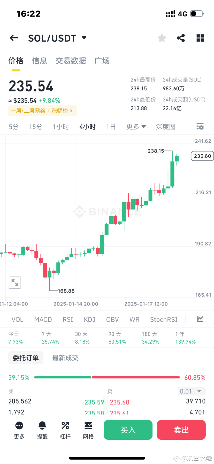 $SOL Why did BTC pull back today? Because Emperor Chuan twee | 加密伏羲 on ...