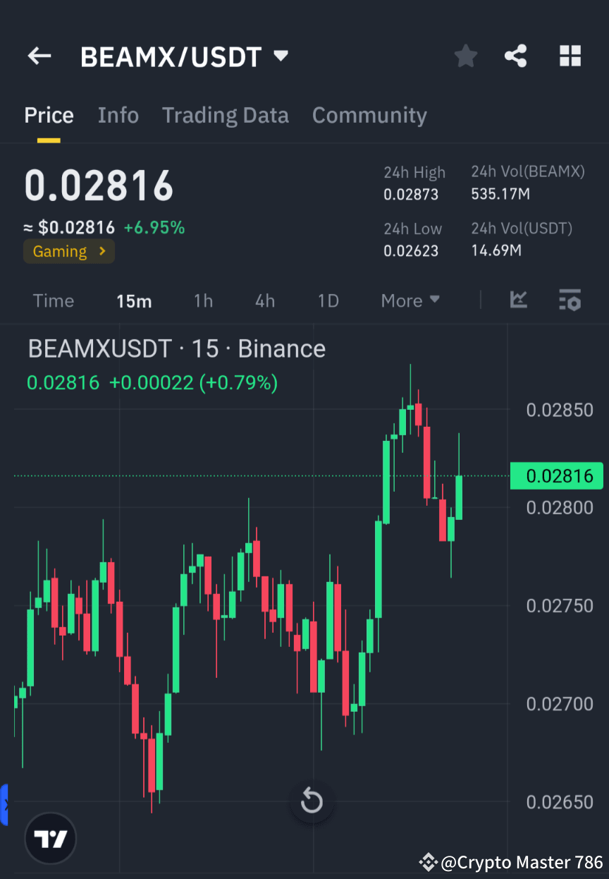 $BEAMX 🚀 BEAMX/USDT Technical Analysis: Ready for a Break | Crypto Master 786 on Binance Square