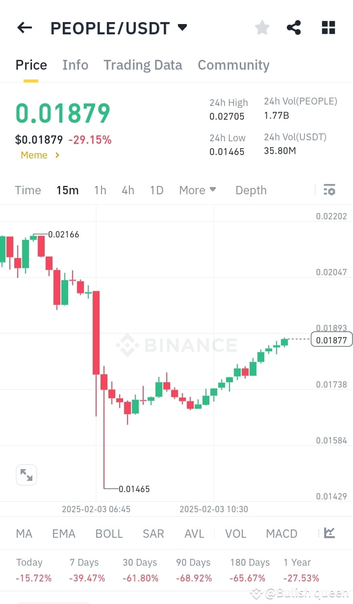 The $PEOPLE /USDT market offers traders an intriguing opport | Bulish queen on Binance Square