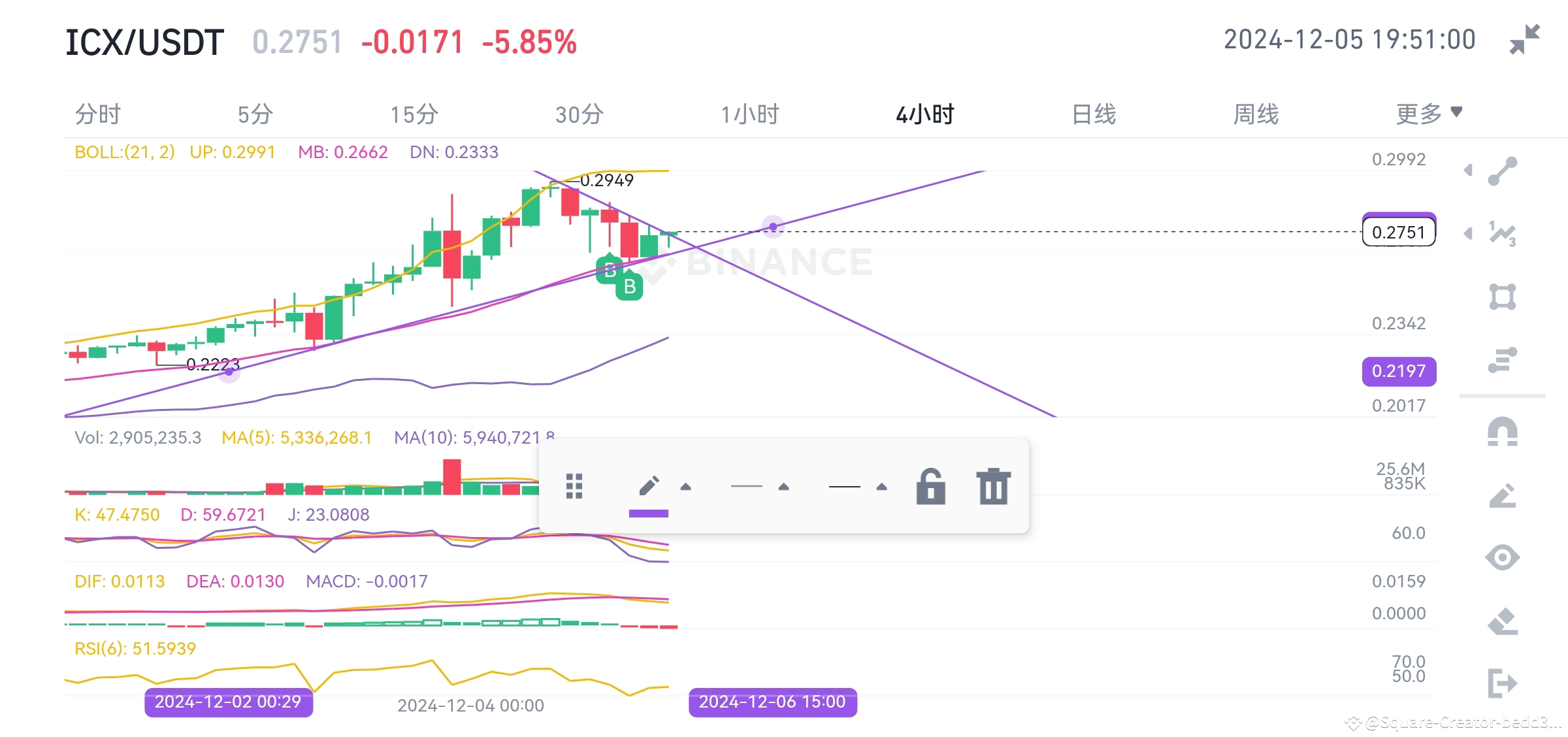 $ICX 1 Hour Line, 4 Hour Line has been established | Square-Creator ...