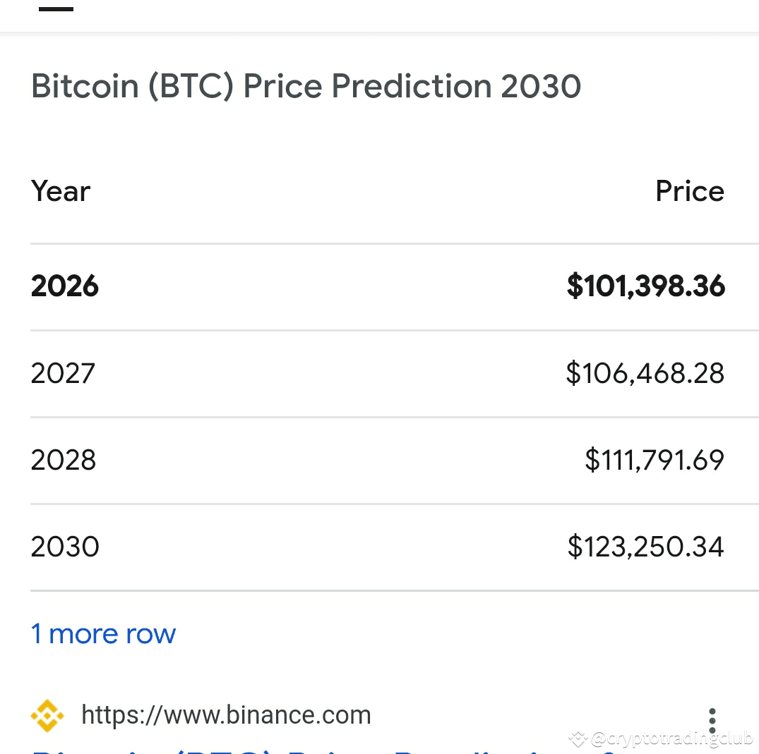$BTC Future rate | cryptotradingclub on Binance Square