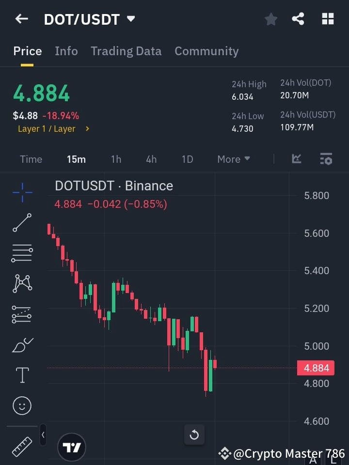 $DOT /USDT Short Trade Signal!🔥💯 Current Price: $4.884 | Crypto Master 786 on Binance Square