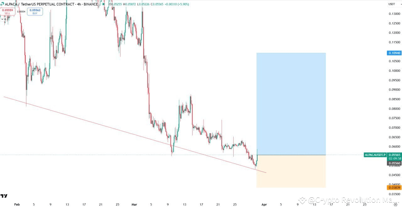 $ALPACA chart and Forecast 📈 Buy Setup 🚀 | Crypto Revolution Masters on ...