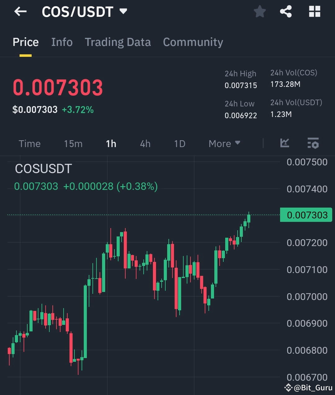 $COS Trading Signal - Testing Key Resistance! Current Pri | Bit_Guru on ...