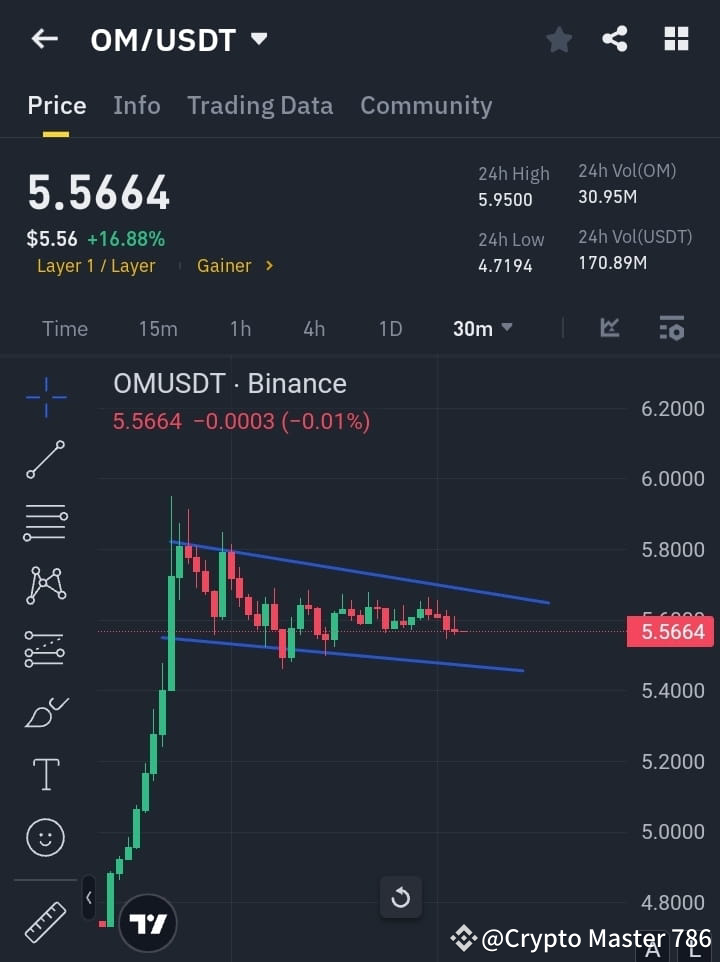 $OM /USDT Short Trade Signal! 🔥 Current Price: $5.5664 Key | Crypto Master 786 on Binance Square