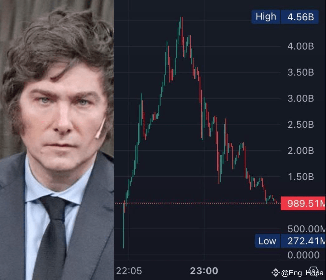 🚨 Javier Milei Destroys the Entire Memecoin Market! 🇦🇷🔥 | Black Art ...