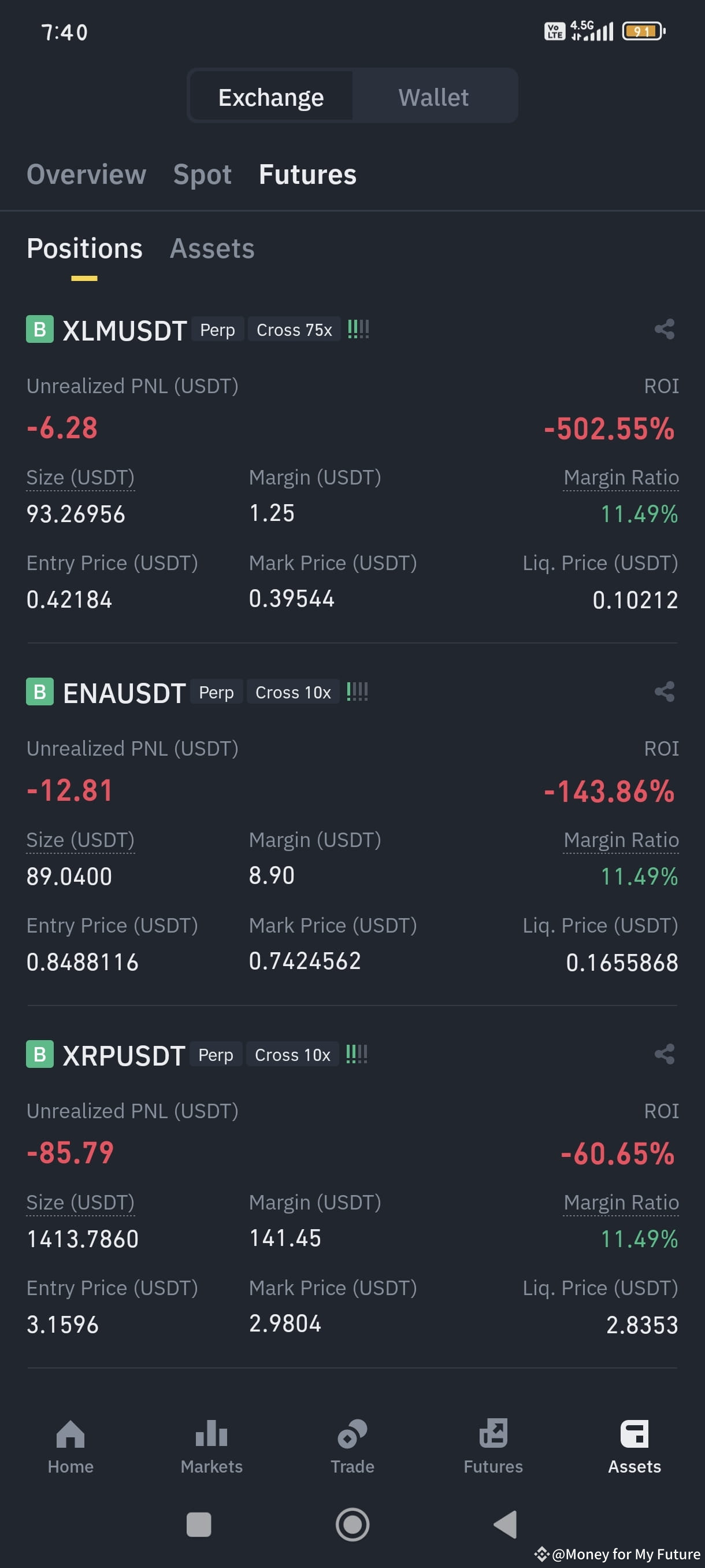 My futures wallet is s*ck, should I close any of them? | Money for My ...