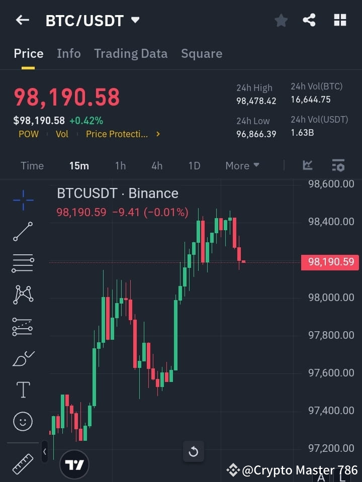 $BTC /USDT SHORT TRADE SIGNAL! 📉🔥 🔹 Current Price: $98,1 | Crypto Master 786 on Binance Square