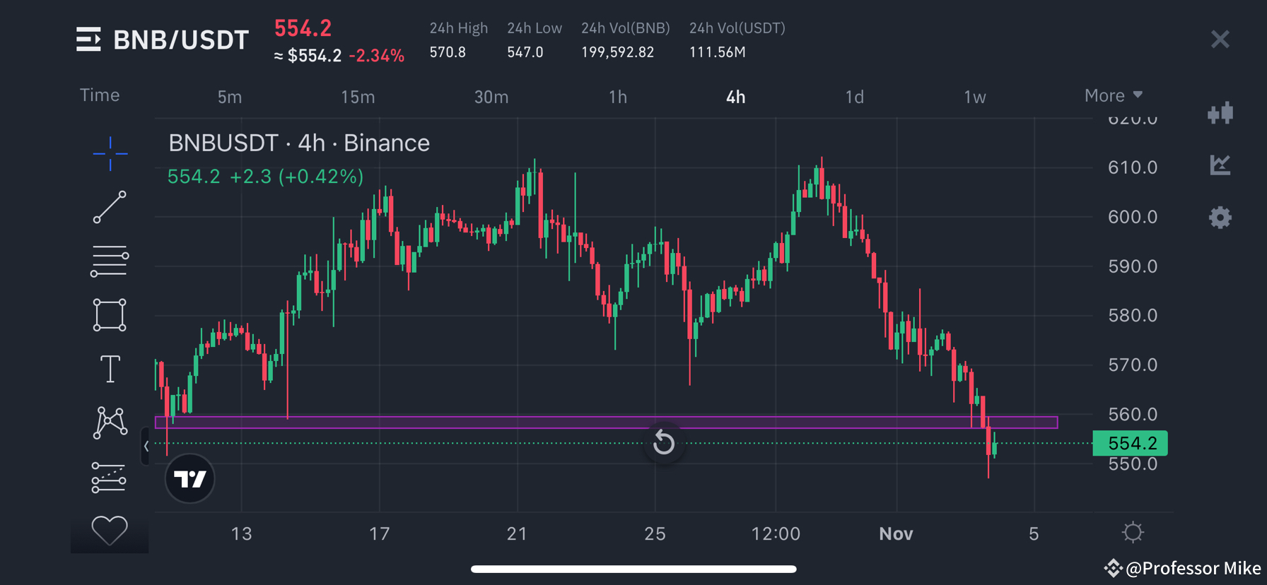 🚨 $BNB /USDT SHORT TRADE ALERT 🚨 Entry: 554.0 USDT Stop L | Professor Mike on Binance Square