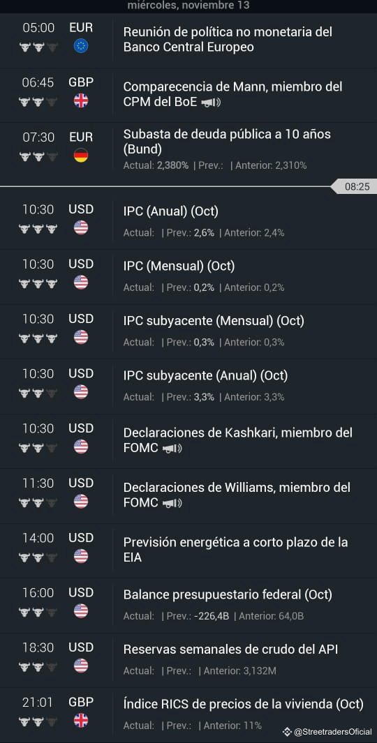 📆 Today's economic calendar - 10:30 US CPI - 14:00 US shor ...