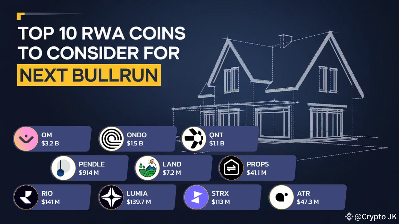 My Top 10 #RWA Projects to Watchout For Next #Bullrun | Crypto JK on ...