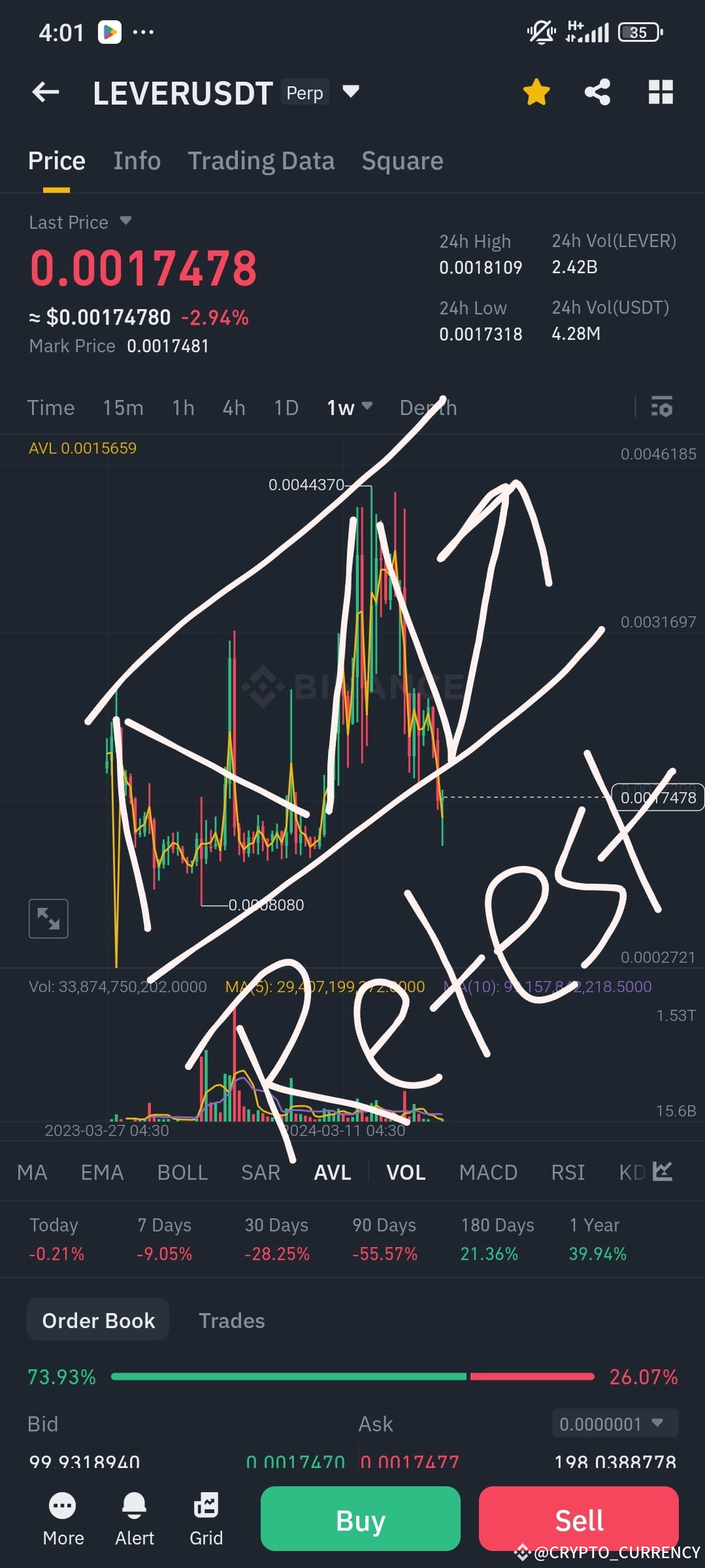 $LEVER Future Signal.... New Followers Is time. My Entry 0. | CRYPTO ...