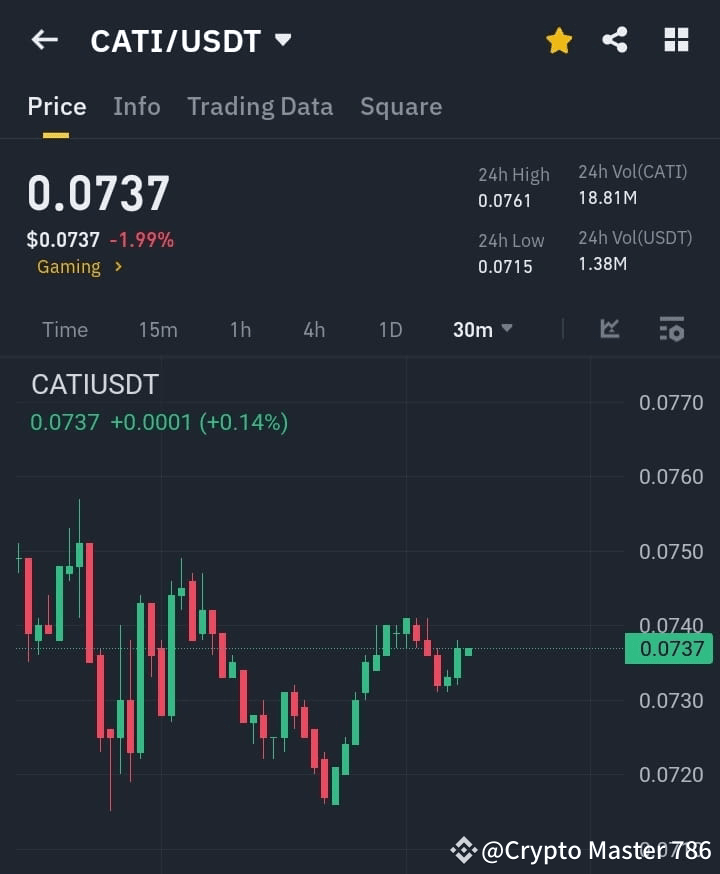 $CATI /USDT – Bearish Pressure or Base Building? 🔥🚀 Curren | Crypto Master 786 on Binance Square