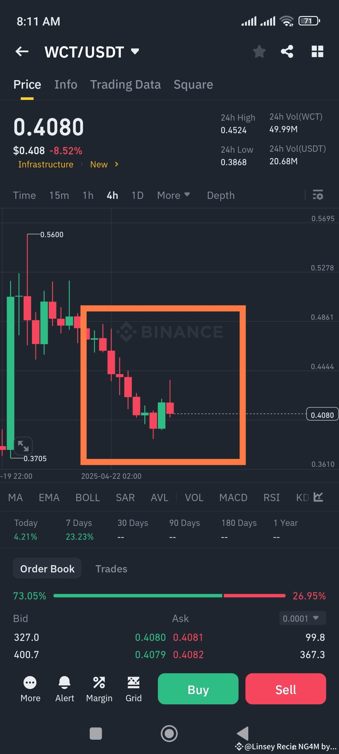 HELLO WCT coin LOVER ️ wct coin go to moon. you want to | Linsey Recio ...