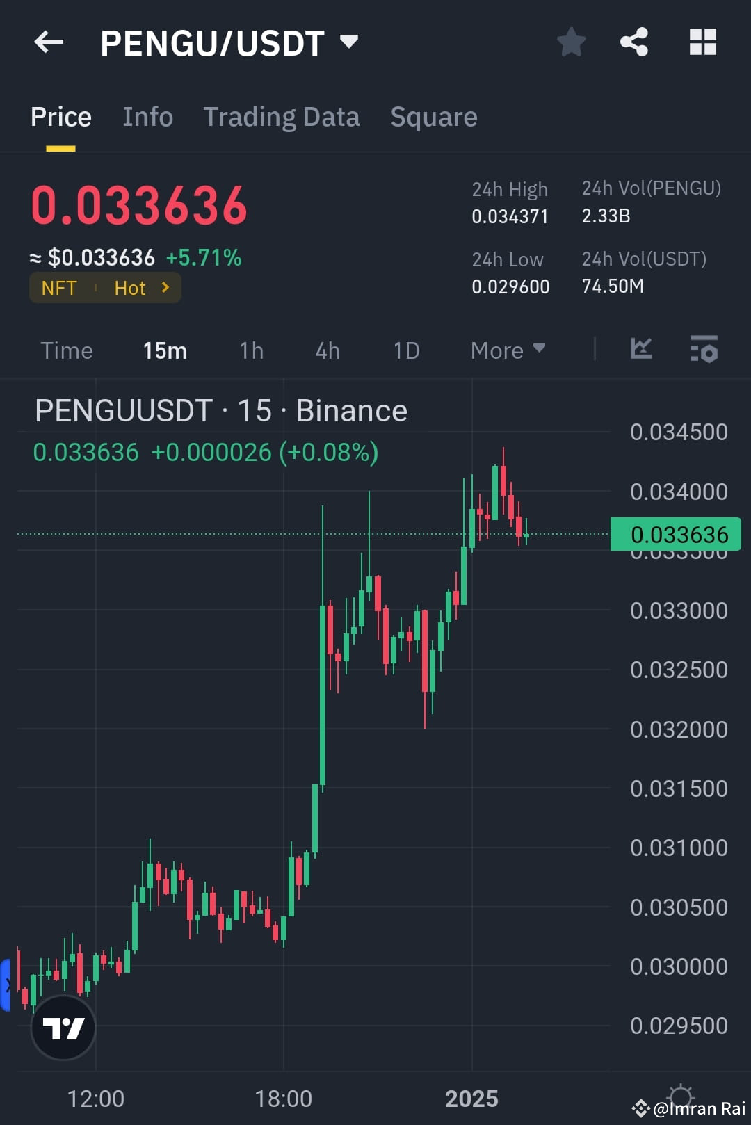 $PENGU /USDT: Breakout Momentum in Focus! PENGU is curren | Imran Rai on Binance Square