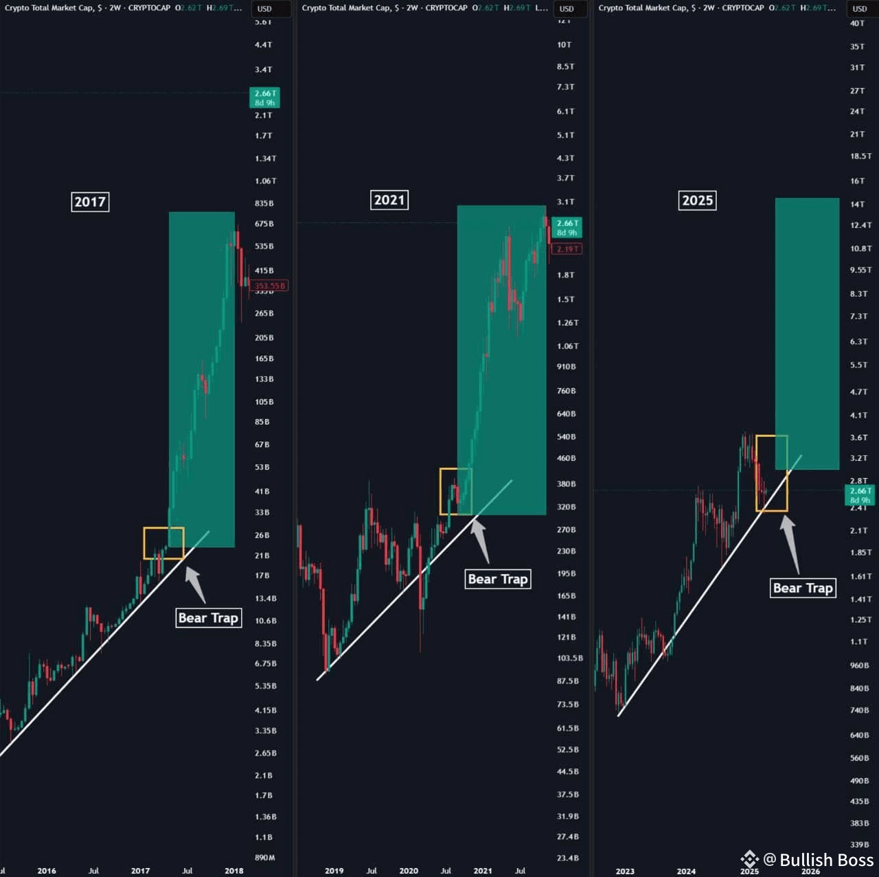 Altcoins Gaining Massive Attention....Big Moves | Bullish Boss on ...