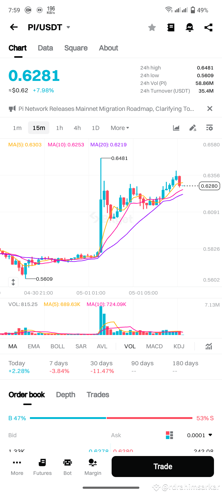 PI Token On Fire ️ ️ Market Up #pi | rdrahimsarkar on Binance Square